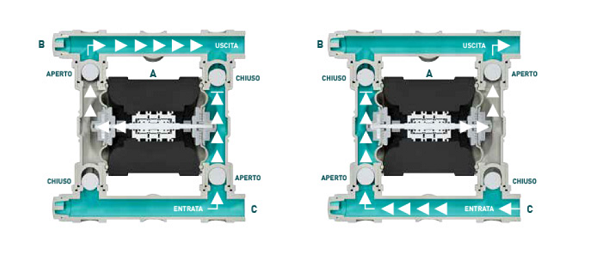 Pneumatikus szivattyúk előnyei